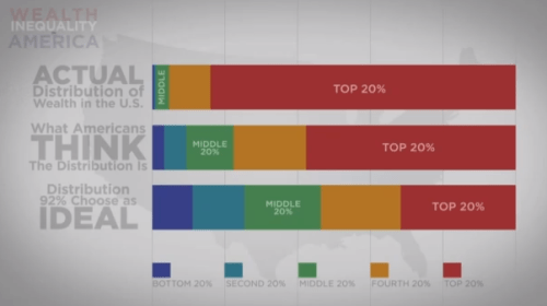 Distribution Of Wealth In Us Bosguy