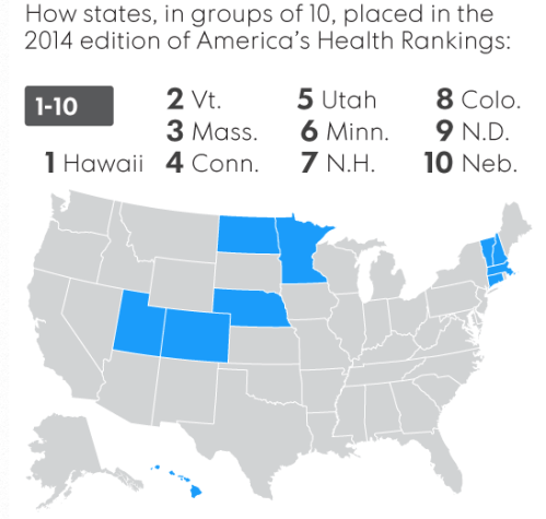How healthy is your state | BosGuy