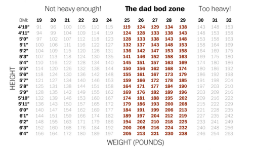 Do you have a Dad bod | BosGuy