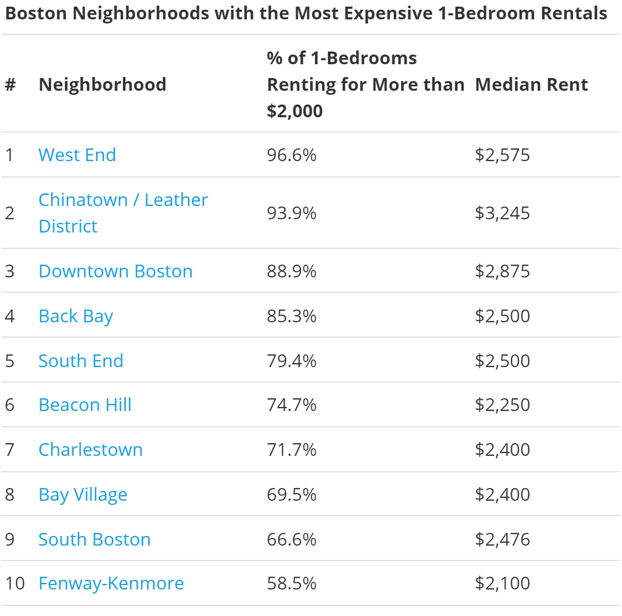 The rent is too damn high | BosGuy